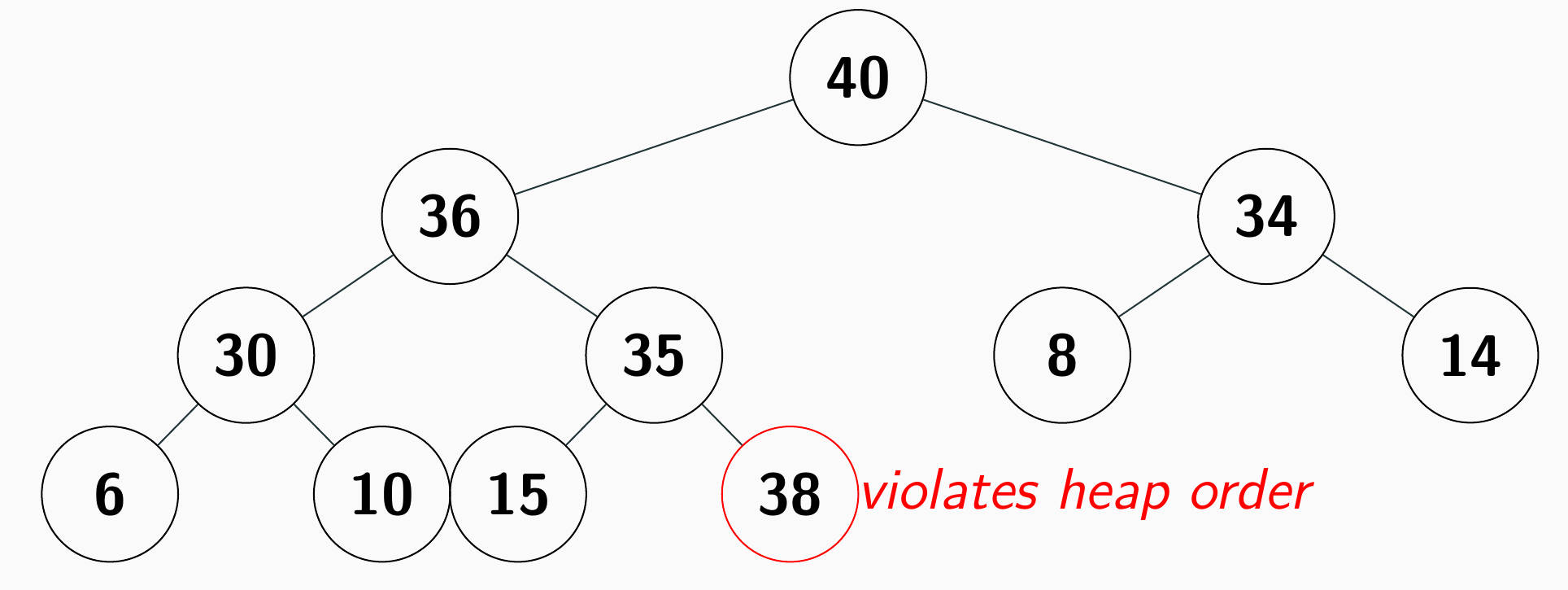Data Structures-Week10 - Slidev