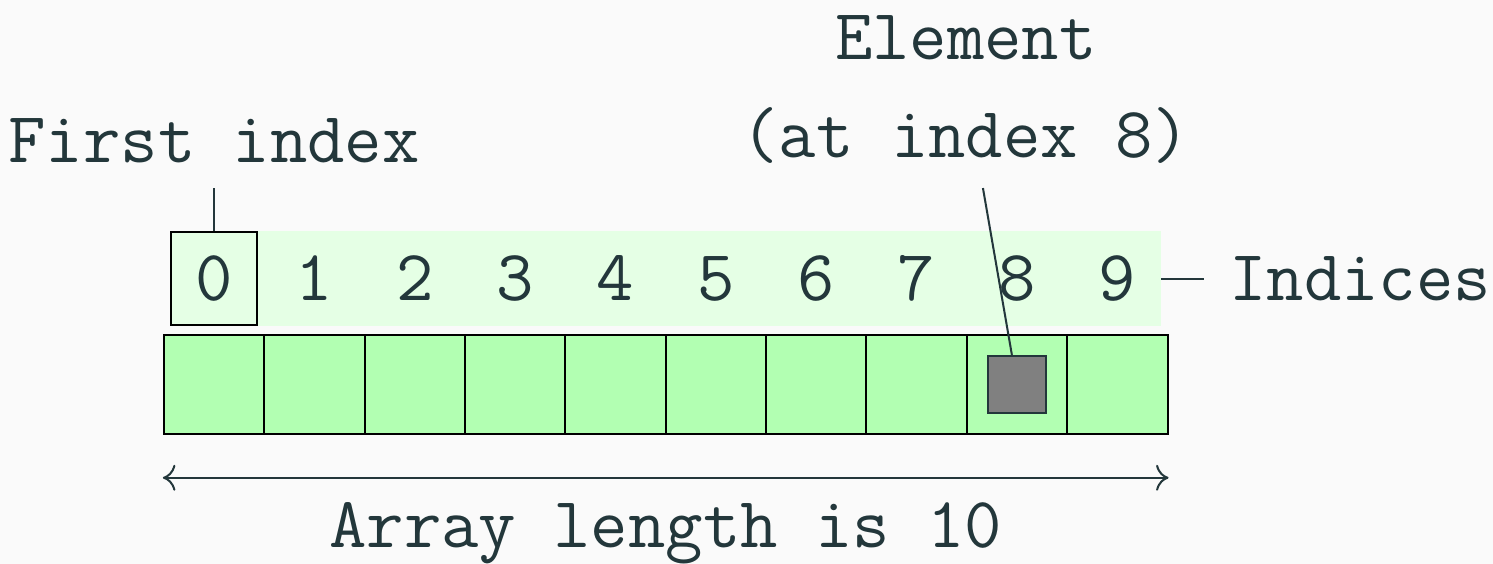 Data Structures-Week11 - Slidev