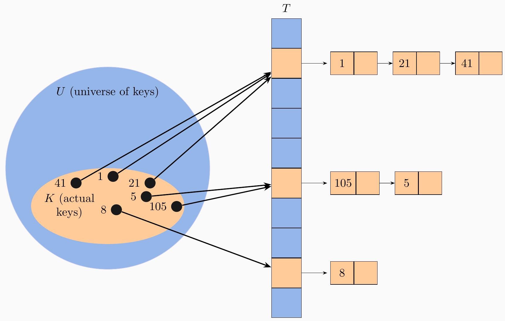 Data Structures-Week11 - Slidev