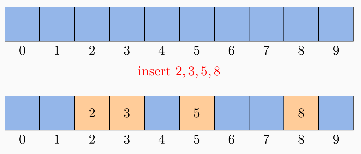 Data Structures-Week11 - Slidev