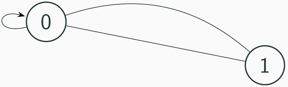 Data Structures-Week12 - Slidev