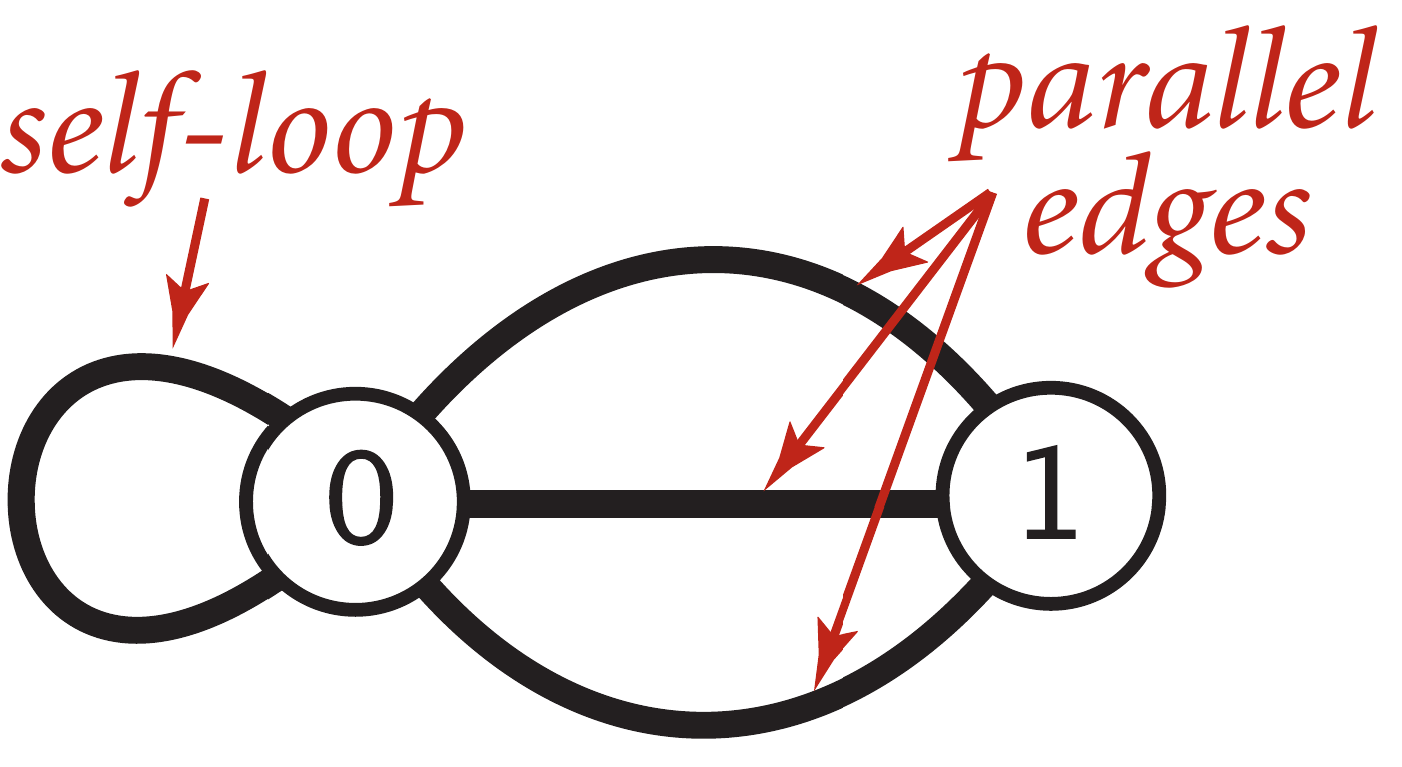 Data Structures-Week12 - Slidev