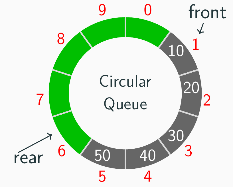Data Structures-Week4 - Slidev