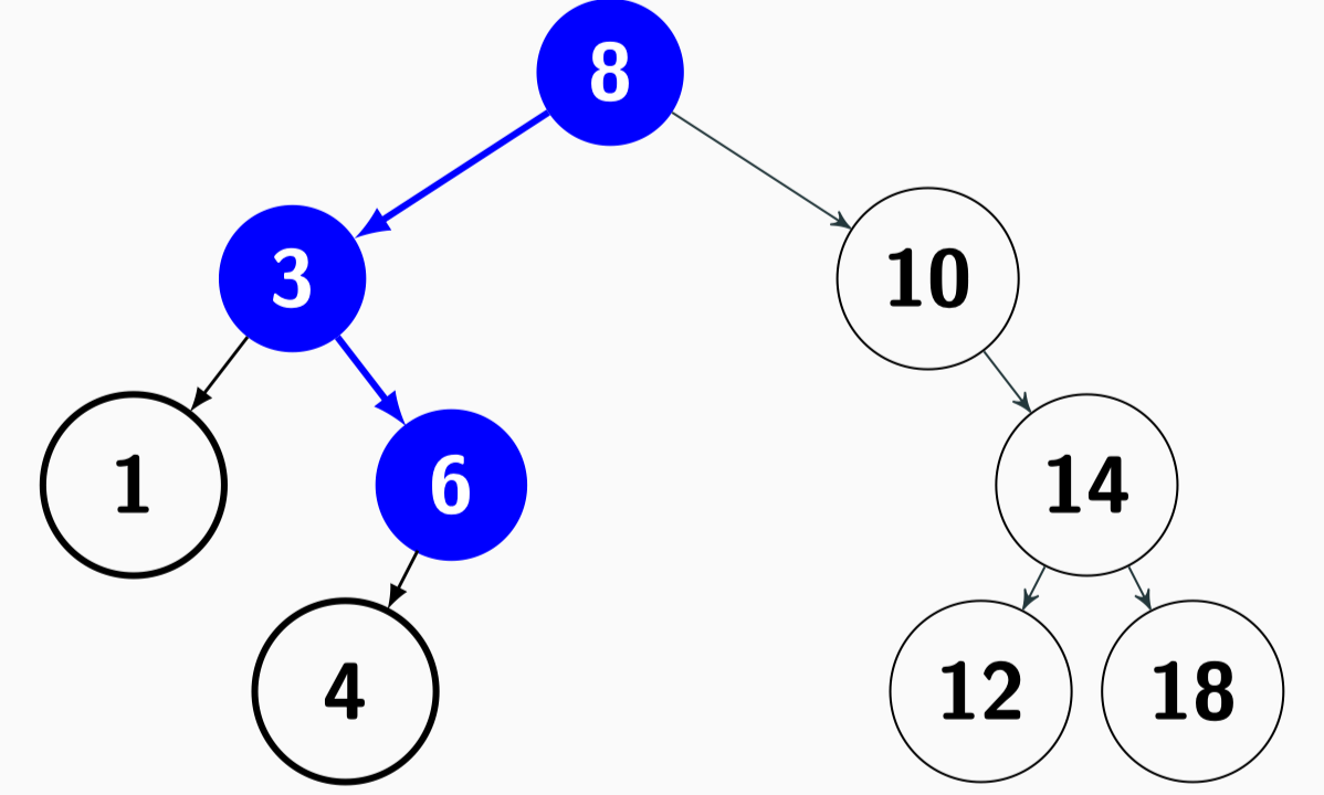 Data Structures Week7 Slidev 4640
