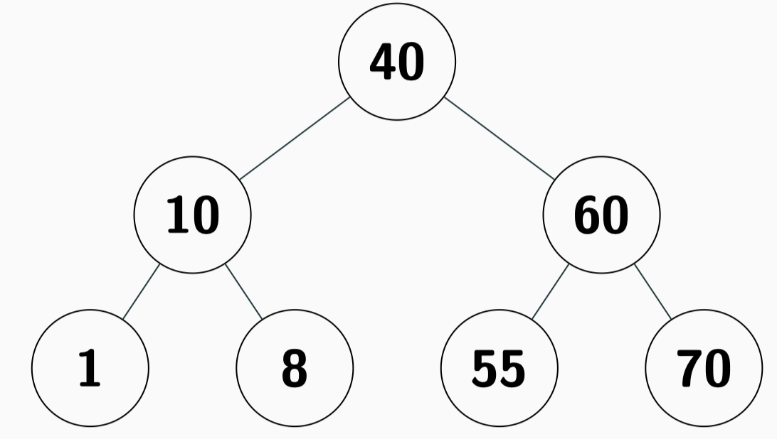 Data Structures Week7 Slidev 1039