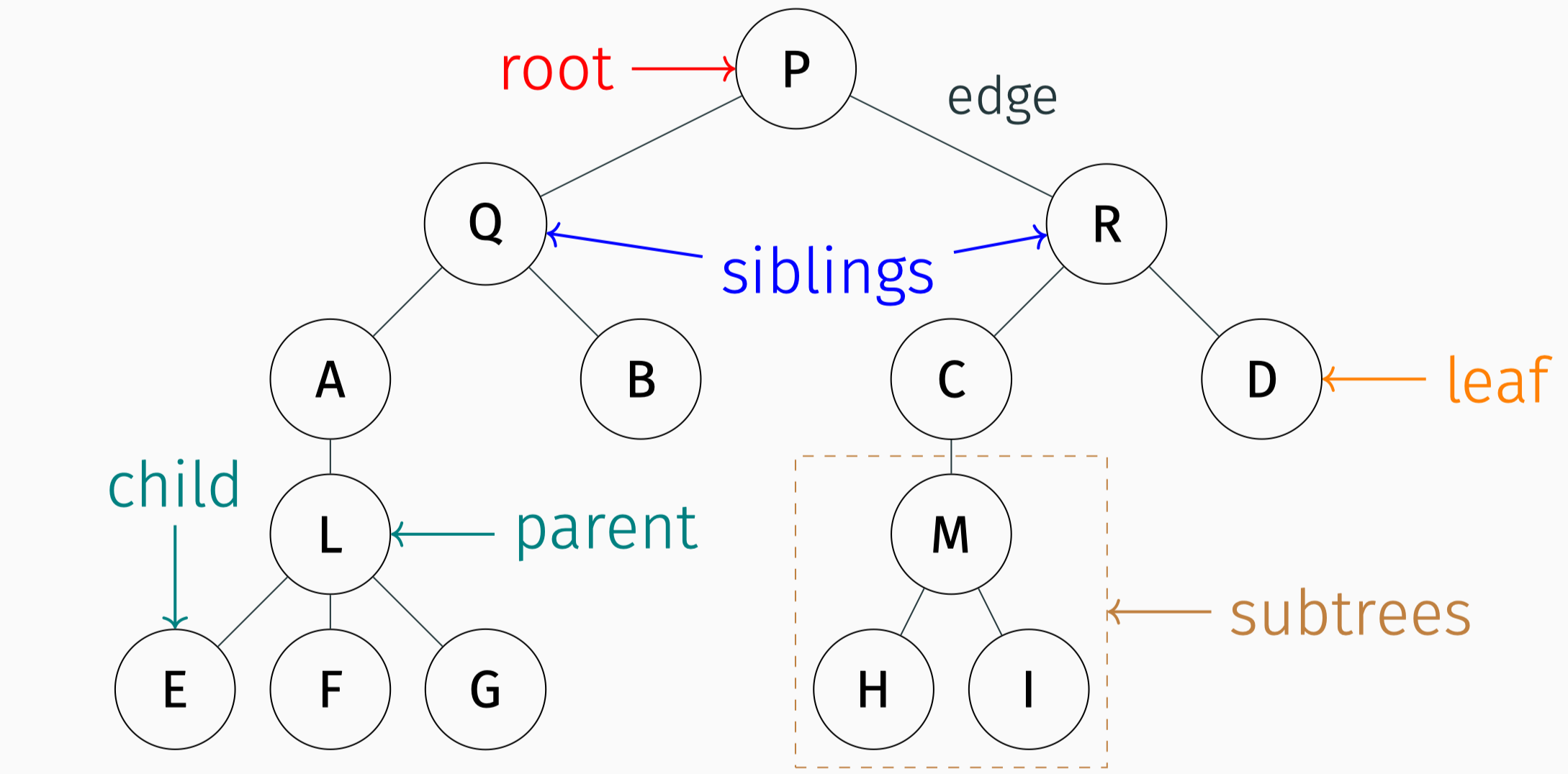 Data Structures-Week7 - Slidev