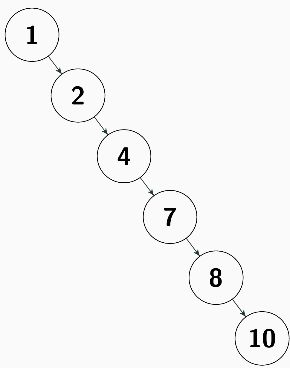 Data Structures-Week9 - Slidev