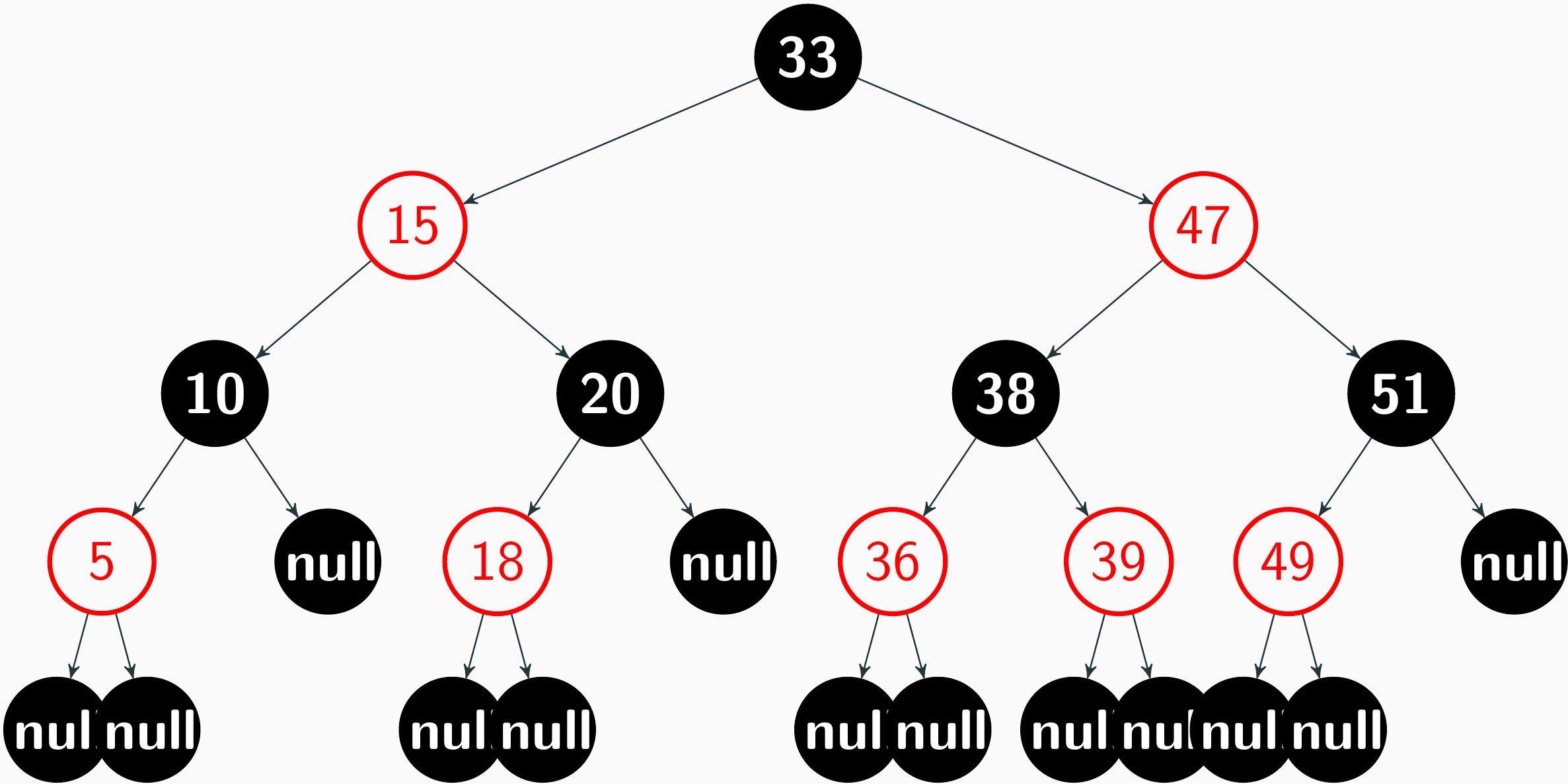 Data Structures-Week9 - Slidev
